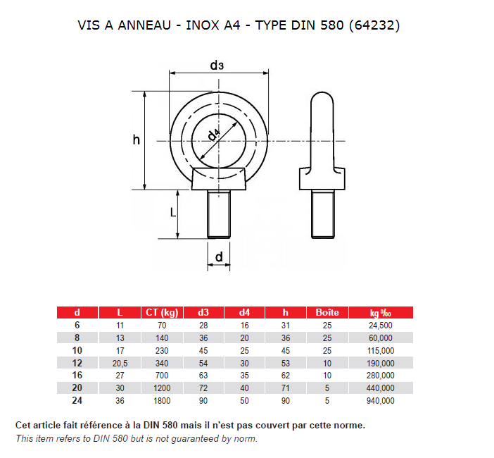VIS A ANNEAU M20 INOX A4 DIN 580
