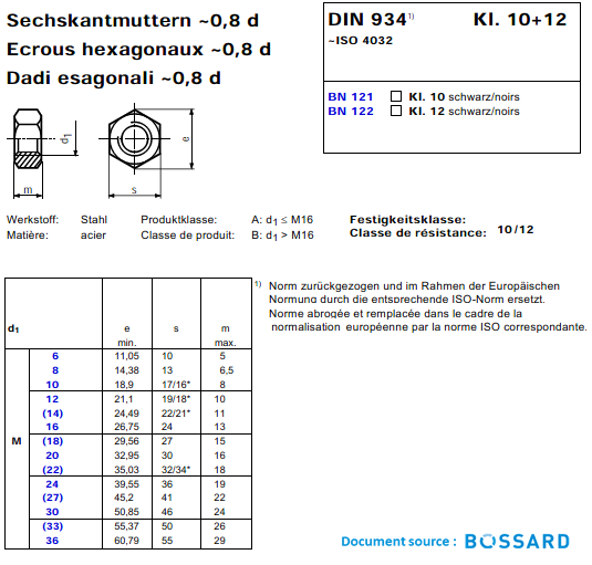 Écrou Hu Acier Brut Classe 10 DIN 934 - Écrou Hu Acier Brut DIN 934 ...