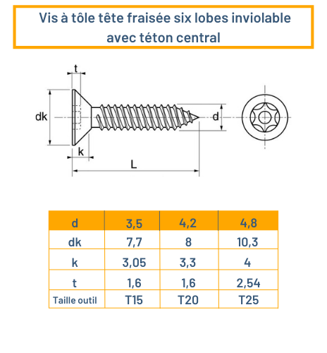 Vis Tôle Inviolable à Tête Fraisée Torx + Téton Inox A2 - Vis à Tôle ...