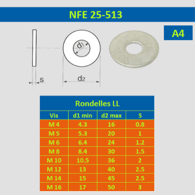 Rondelle "LL" Inox A4 NFE 25513 - Inox - Série Extra-Large "LL" - Sans ...