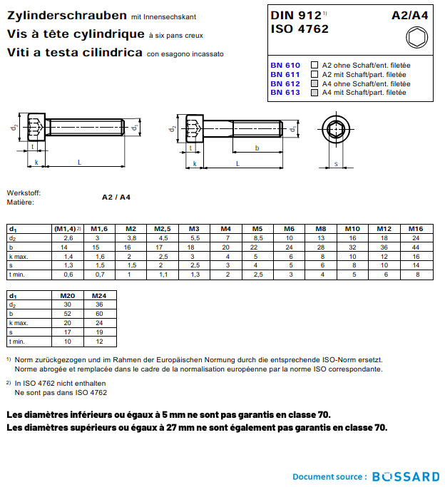 TCHC Inox A4 Filetage Total Din 912 - Inox A4 - Tête Cylindrique Hexagonale Creuse - Vis à Six ...