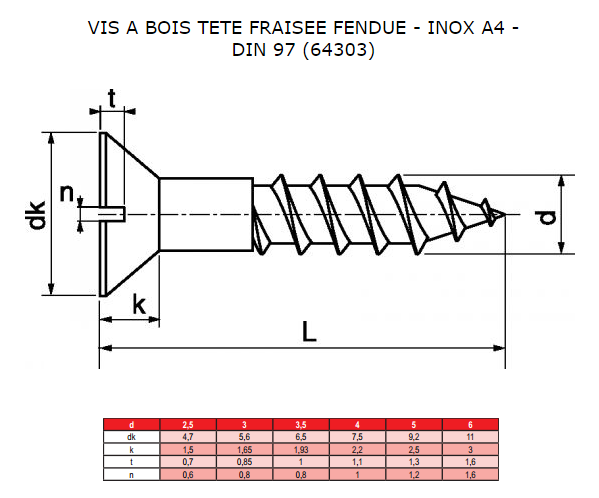 Vis Bois Tête Fraisée Fendue Inox A4 Din 97 - Vis à Bois Tête Fraisée ...