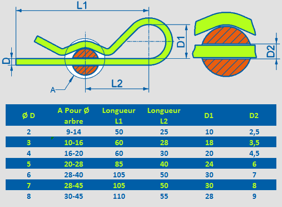 Acier Zingué Blanc - Goupille Béta - Goupilles