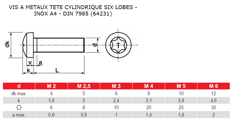 TCBL Torx M2.5X4 Inox A4 DIN 7985