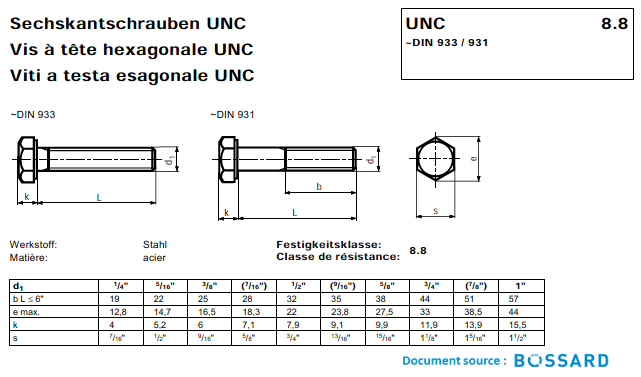 Vis à Tête Hexagonale Acier 8.8 Zingué - Pas UNC - Vis à Tête ...